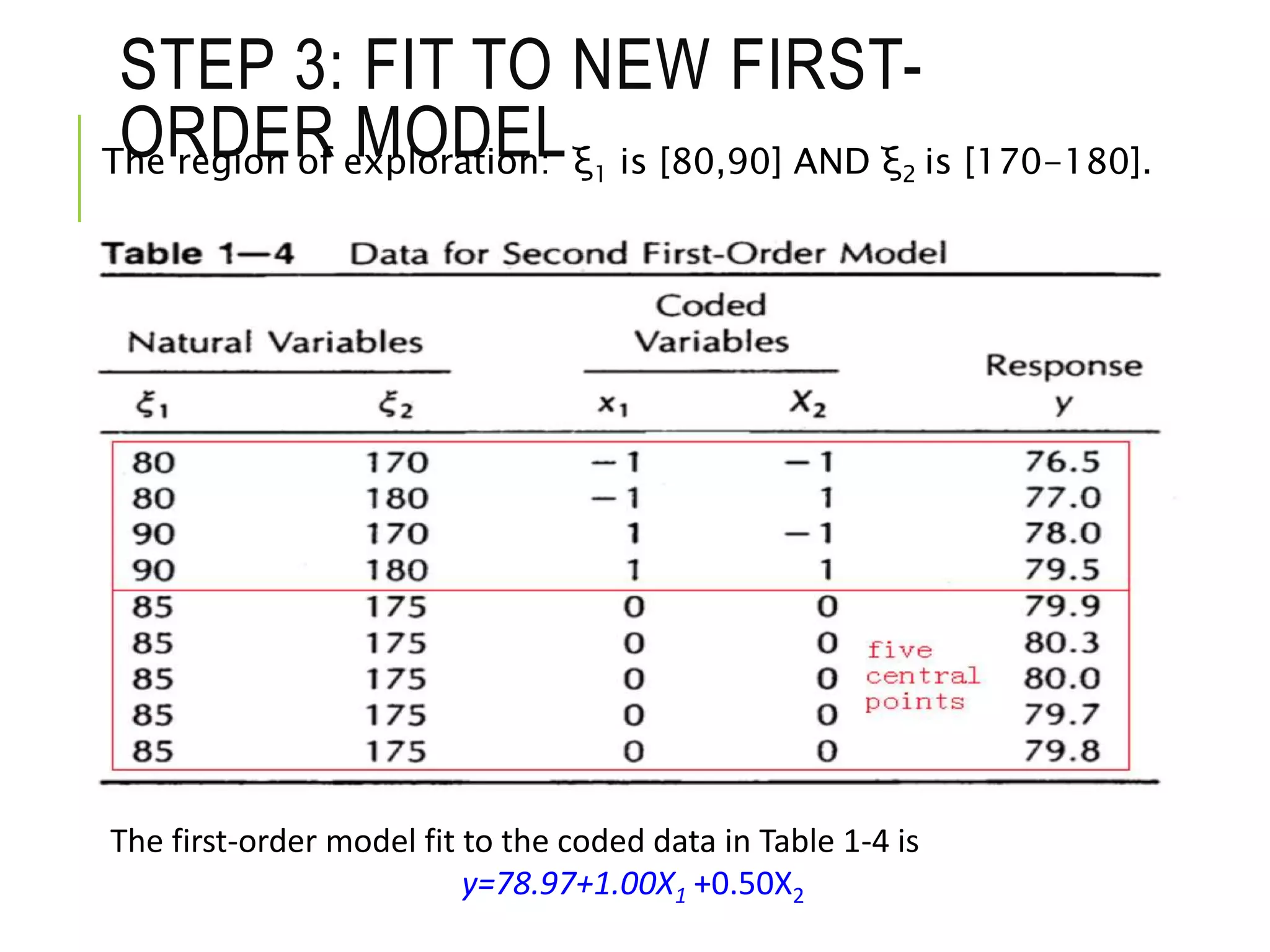 RESPONSE SURFACE METHODOLOGY | PPTX