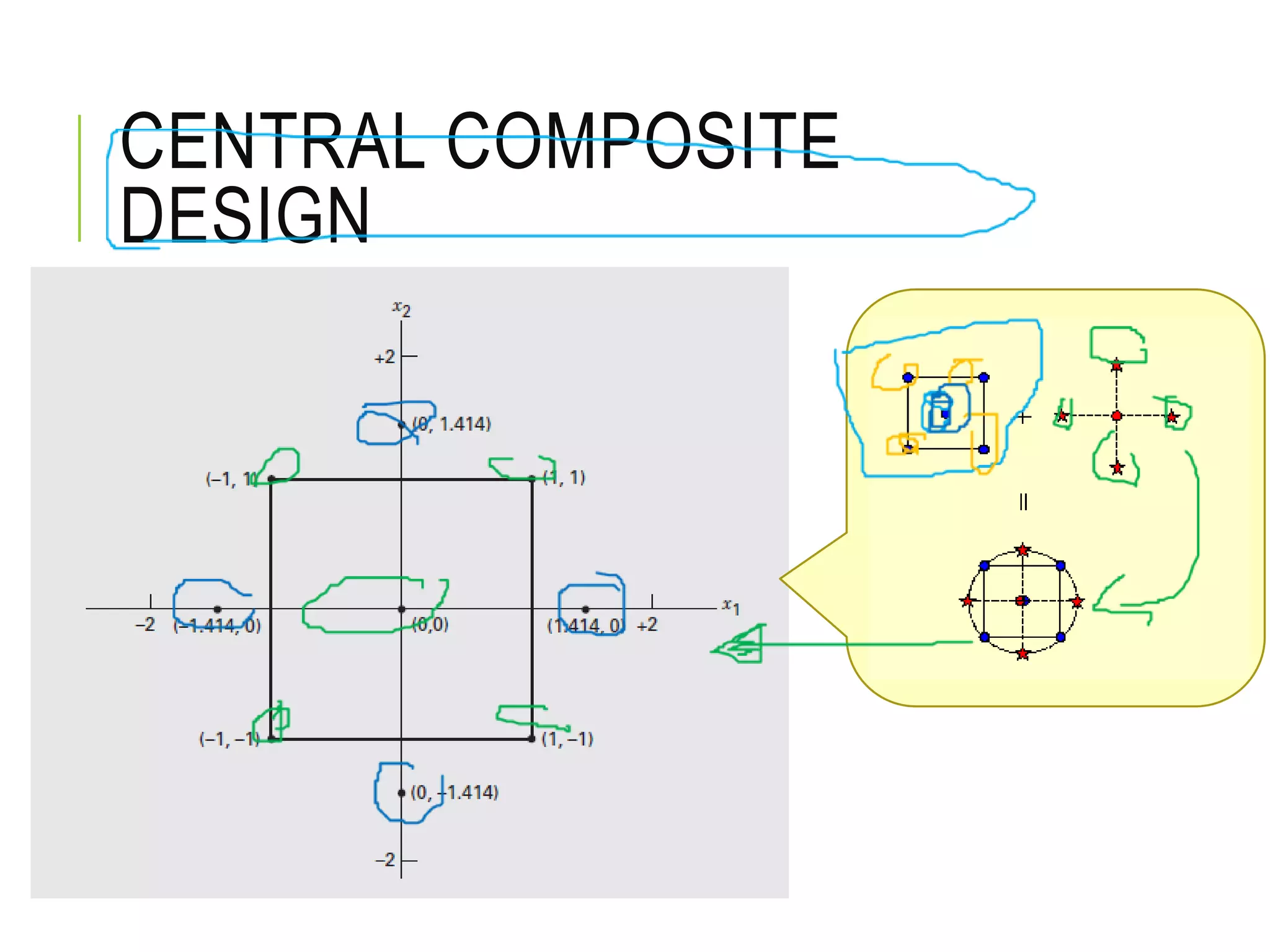 RESPONSE SURFACE METHODOLOGY | PPTX