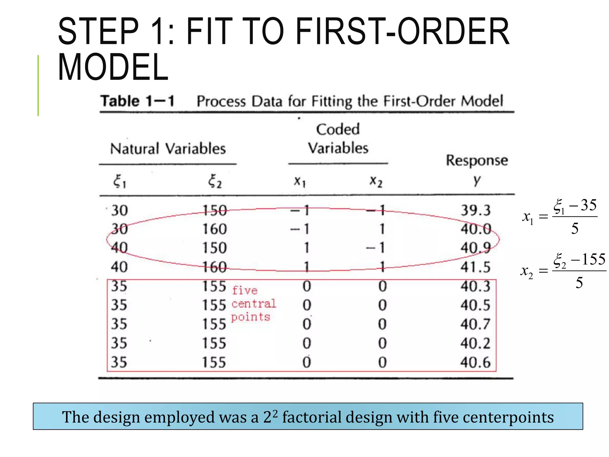 RESPONSE SURFACE METHODOLOGY | PPTX