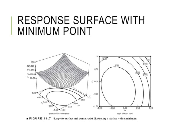 RESPONSE SURFACE METHODOLOGY | PPTX | Physics | Science