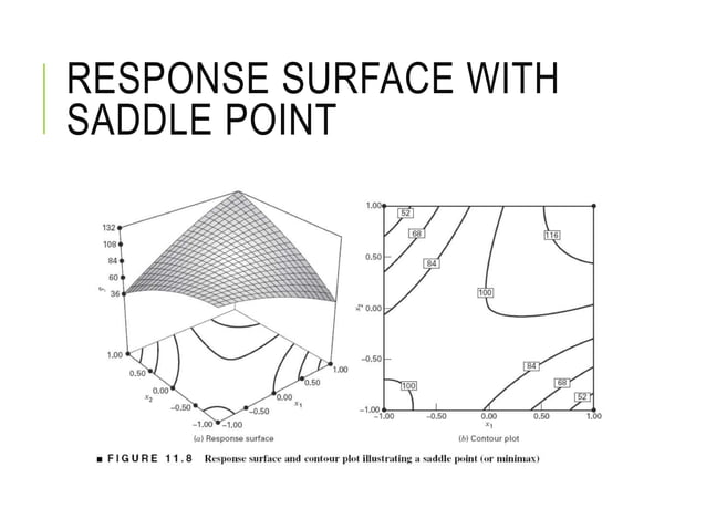 RESPONSE SURFACE METHODOLOGY | PPTX | Physics | Science