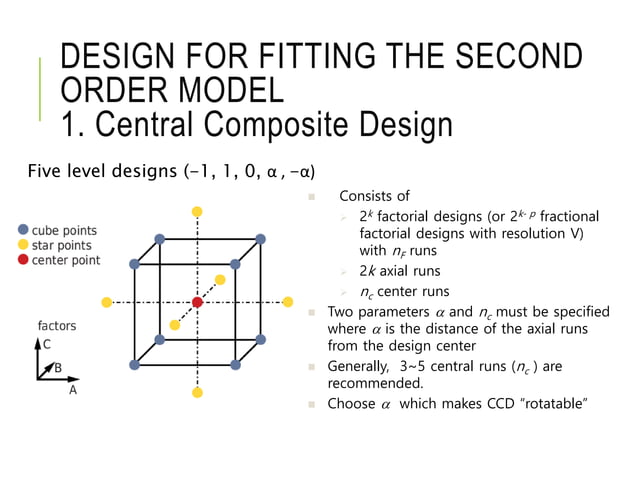 RESPONSE SURFACE METHODOLOGY | PPTX RESPONSE SURFACE METHODOLOGY | PPTX