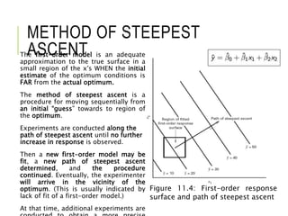 RESPONSE SURFACE METHODOLOGY | PPTX