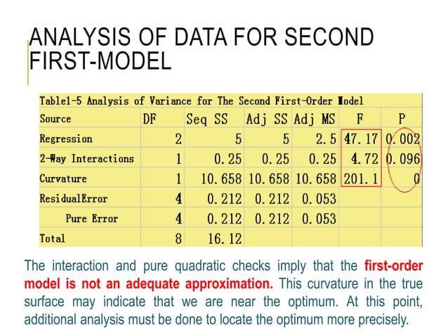 Response Surface Methodology Ppt