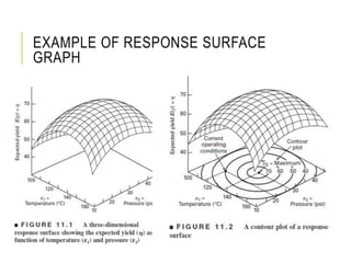 RESPONSE SURFACE METHODOLOGY | PPT