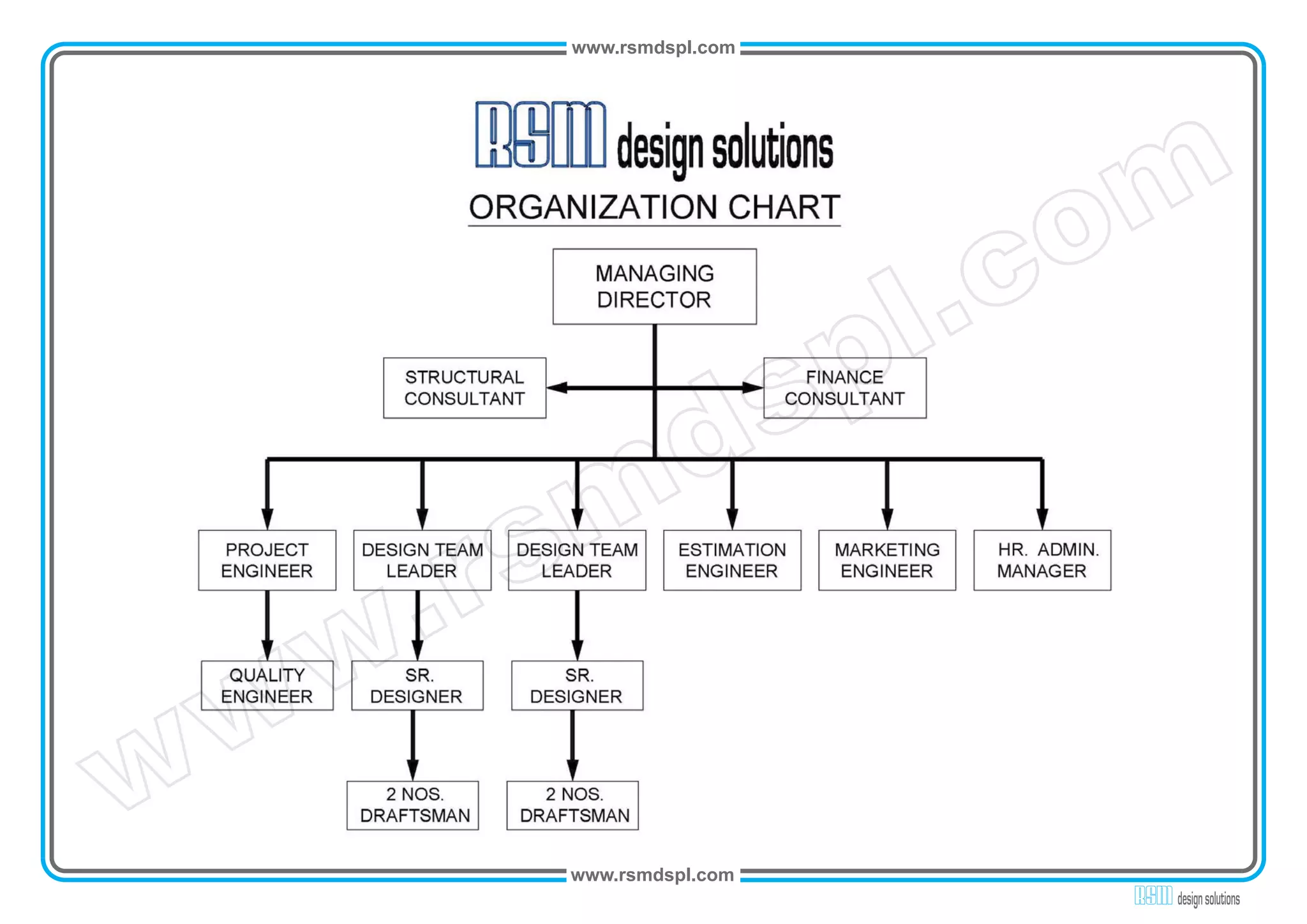 RSM DESIGN SOLUTIONS | PPT