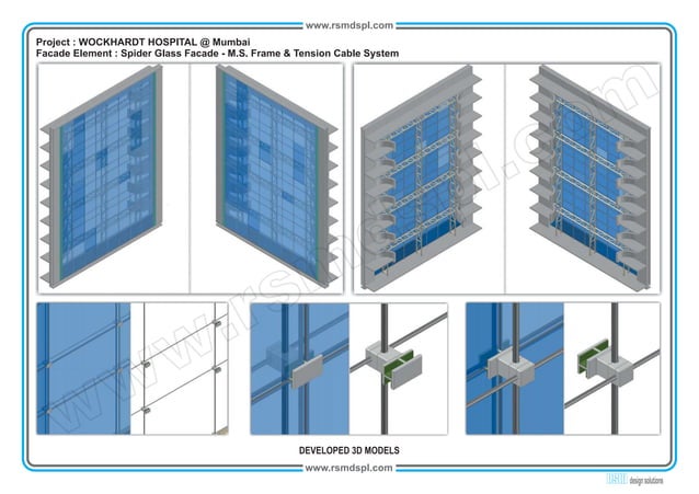 RSM DESIGN SOLUTIONS | PPT