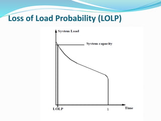 Rs methodologyandreliability | PPT