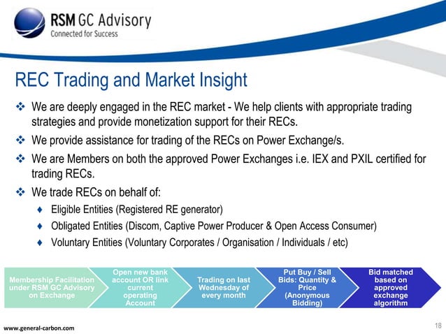 Rsm GC Advisory Renewable Purchase Obligation (RPO) & Renewable Energy ...