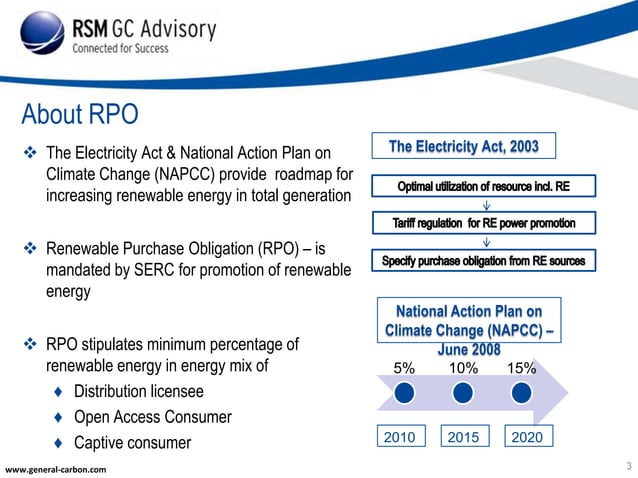 Rsm GC Advisory Renewable Purchase Obligation (RPO) & Renewable Energy ...