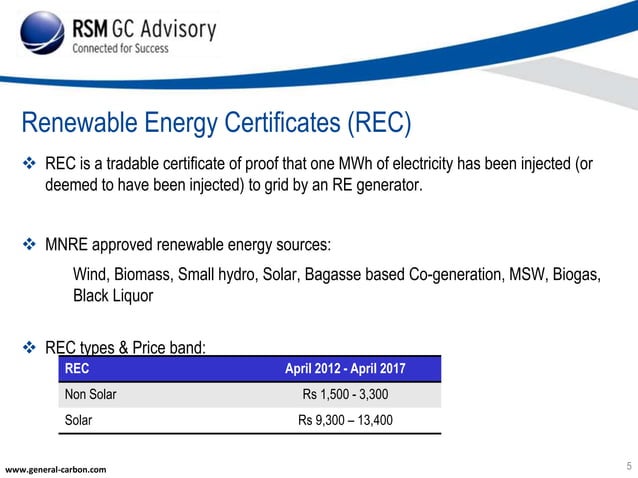 Rsm GC Advisory Renewable Purchase Obligation (RPO) & Renewable Energy ...