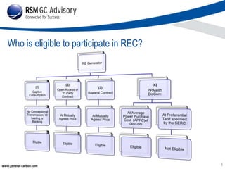 Rsm GC Advisory Renewable Purchase Obligation (RPO) & Renewable Energy ...