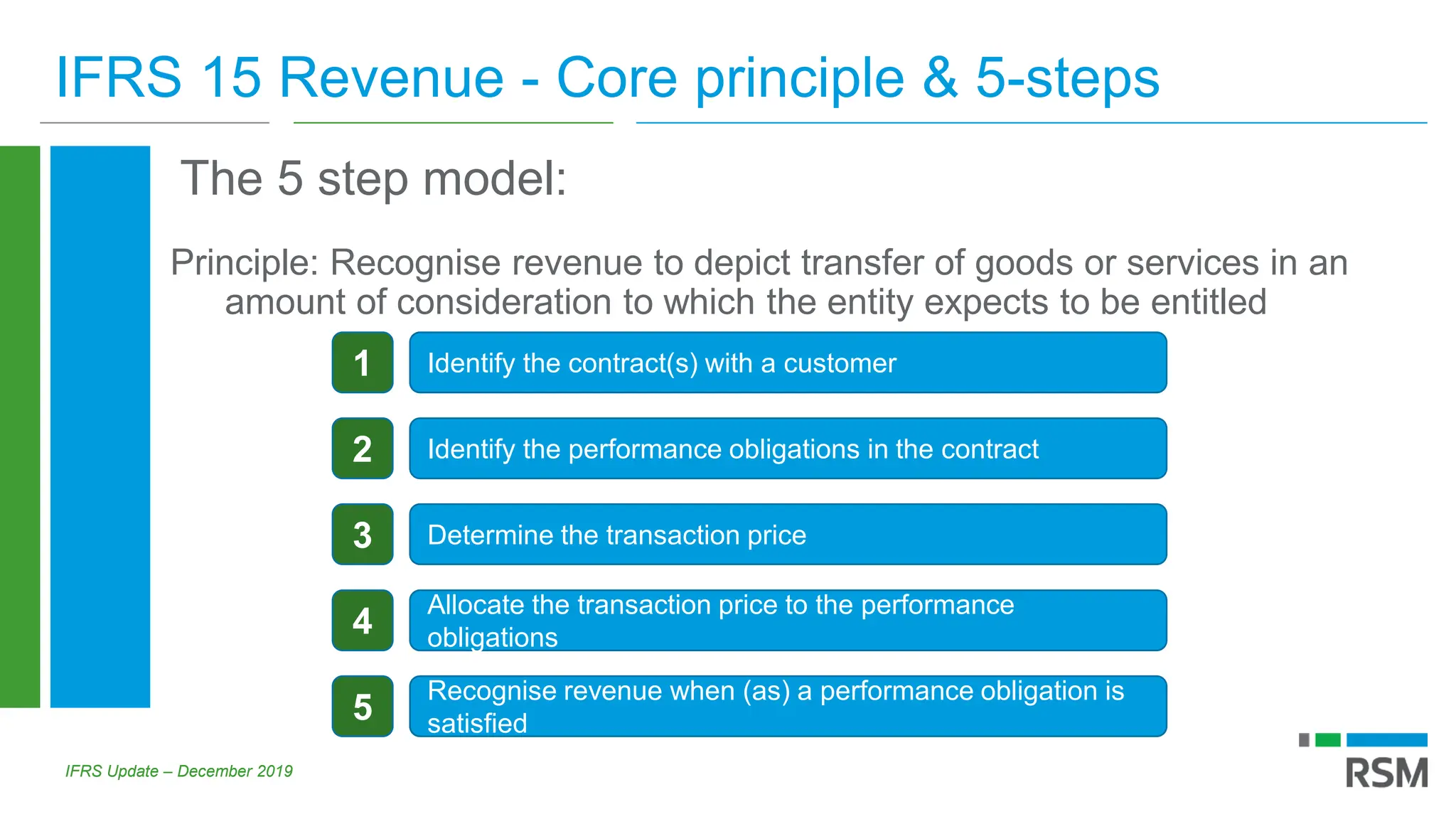 rsm_ifrs_update_ifrs_16_training_-_presentation_slides.pdf