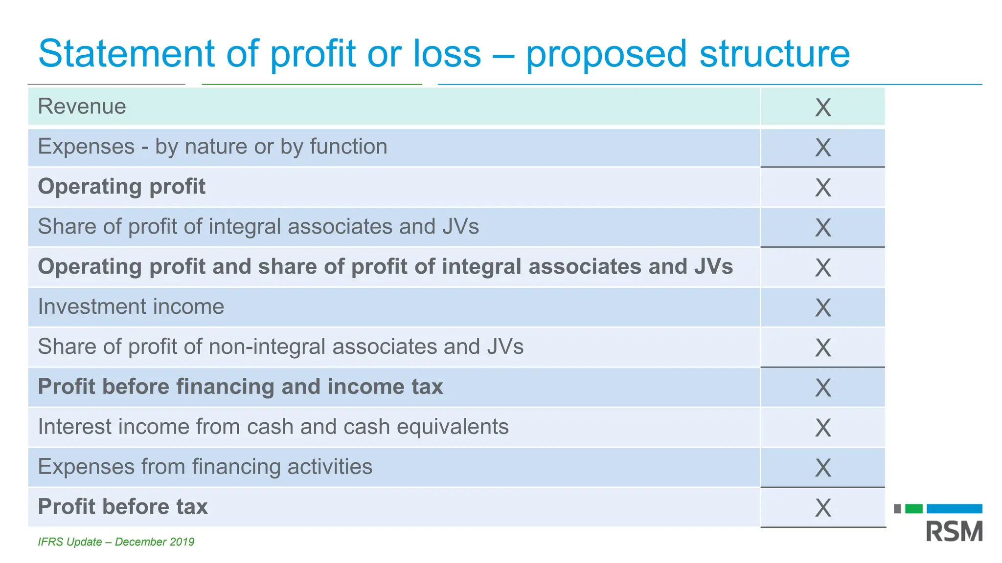 rsm_ifrs_update_ifrs_16_training_-_presentation_slides.pdf