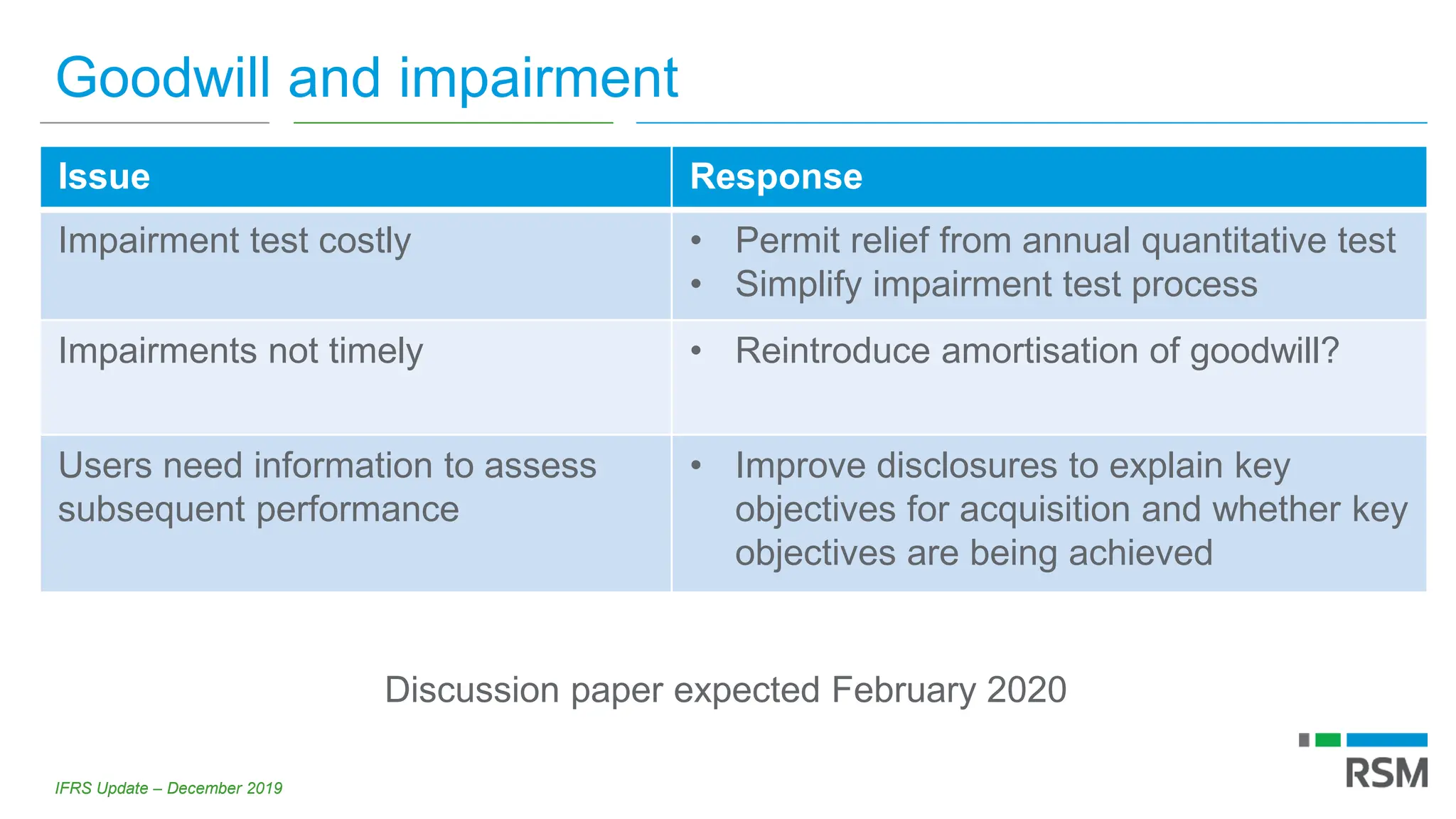 rsm_ifrs_update_ifrs_16_training_-_presentation_slides.pdf