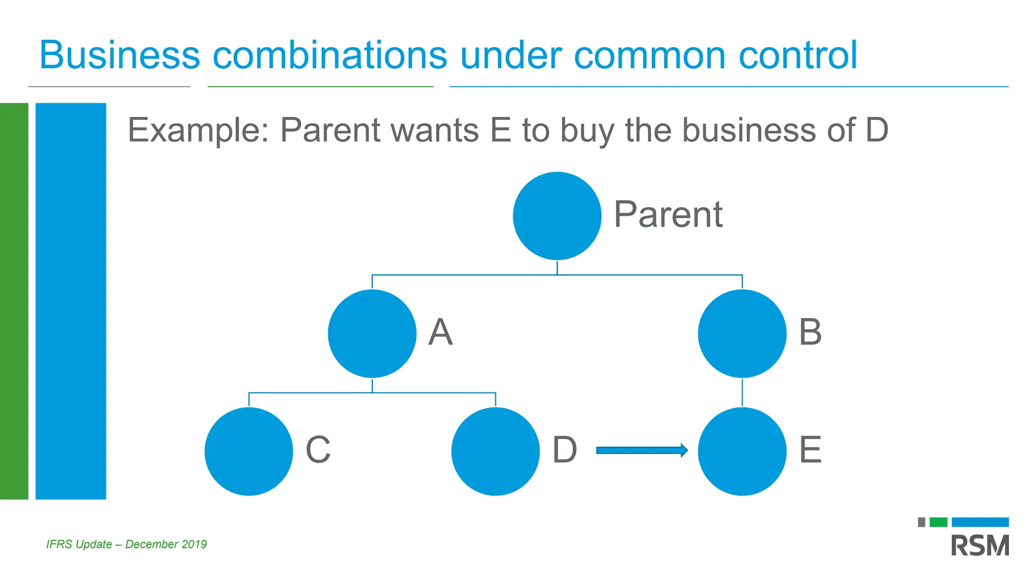 rsm_ifrs_update_ifrs_16_training_-_presentation_slides.pdf