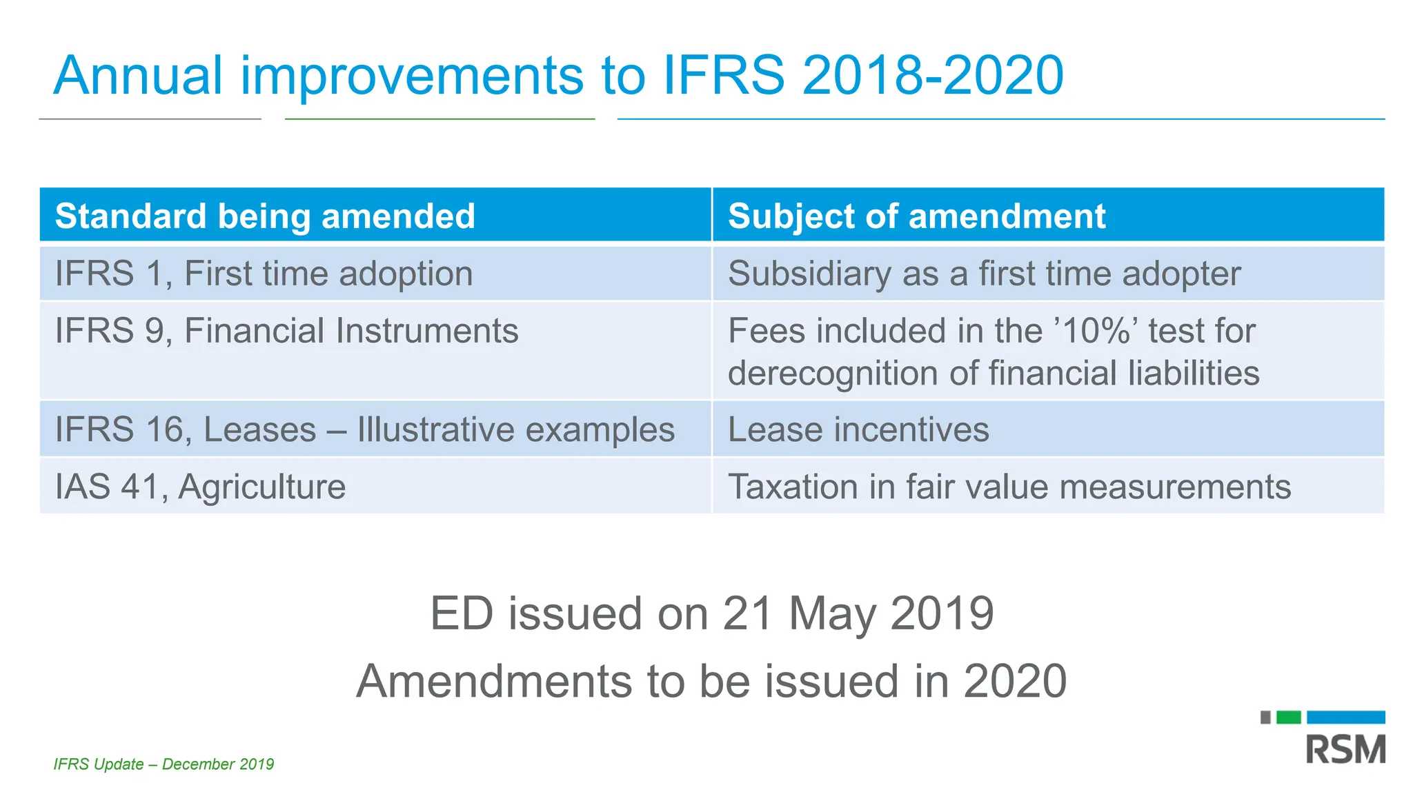 rsm_ifrs_update_ifrs_16_training_-_presentation_slides.pdf