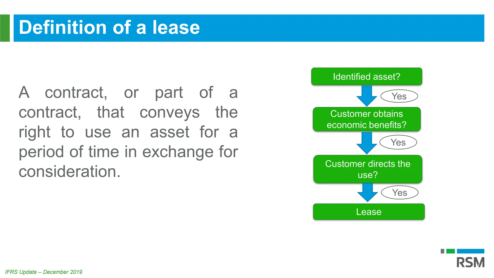 rsm_ifrs_update_ifrs_16_training_-_presentation_slides.pdf