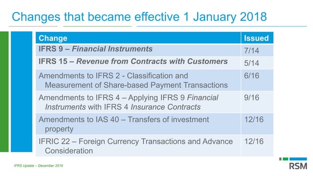 rsm_ifrs_update_ifrs_16_training_-_presentation_slides.pdf