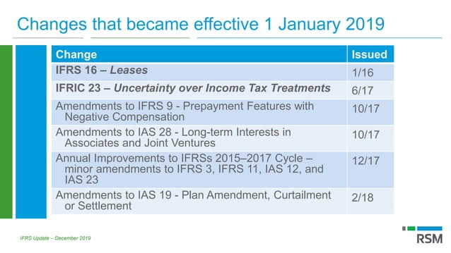 rsm_ifrs_update_ifrs_16_training_-_presentation_slides.pdf