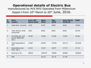 Bus Karo: Electric Bus Trial in DTC | PPT
