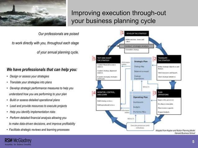 Rsm Intro Presentation No Bio | PPT