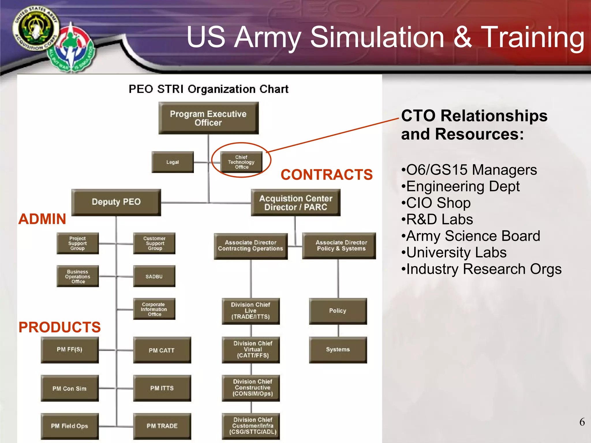 The Role of the CTO in a Growing Organization | PPT