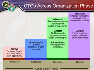 The Role of the CTO in a Growing Organization | PPT
