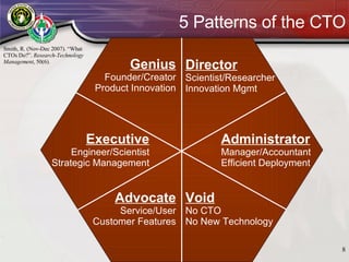 The Role of the CTO in a Growing Organization | PPT