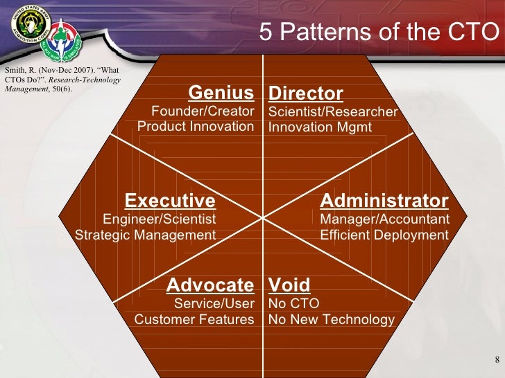 The Role of the CTO in a Growing Organization