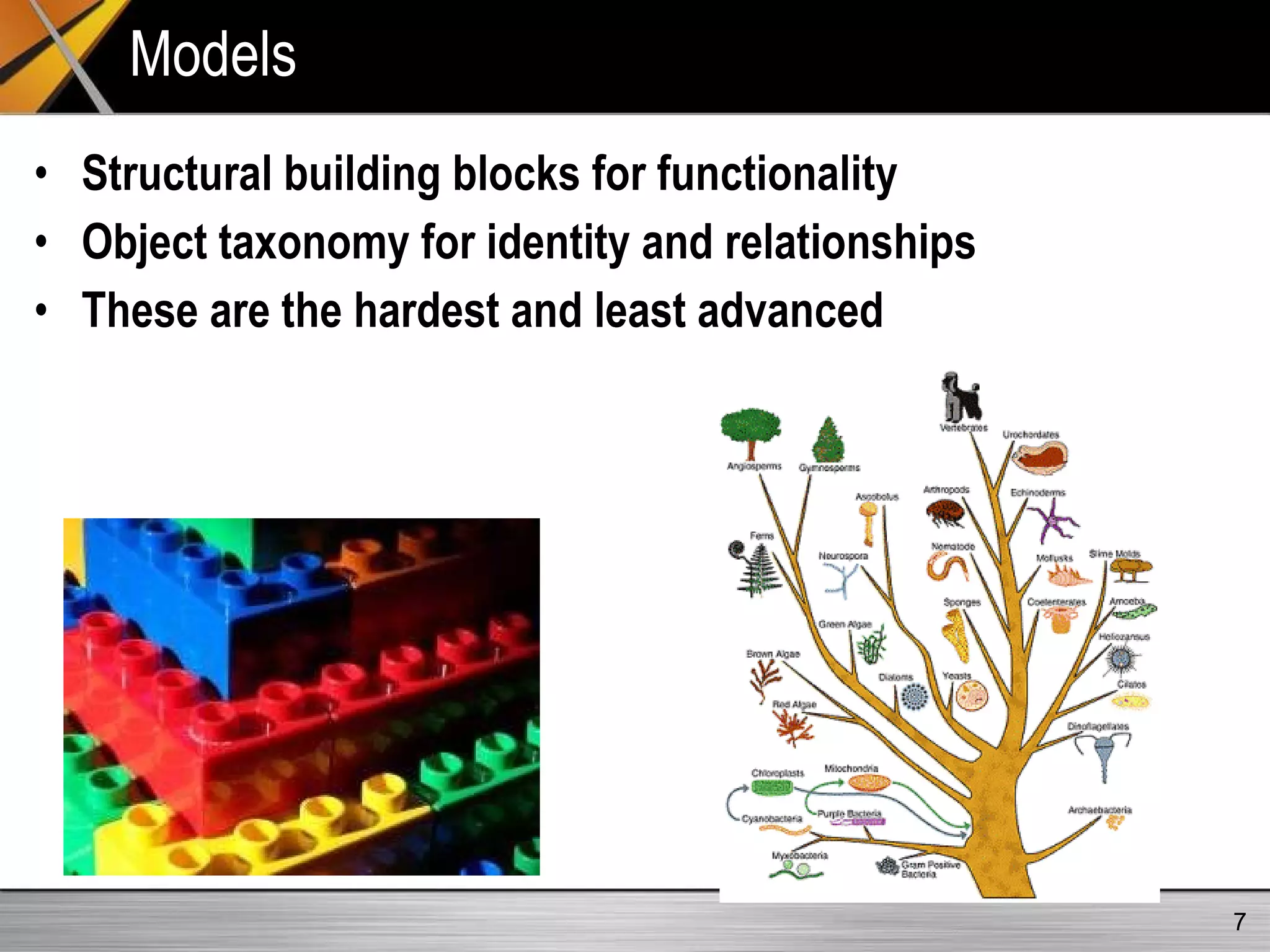 Medical Simulation Standards: What can we learn from the DoD? | PPT