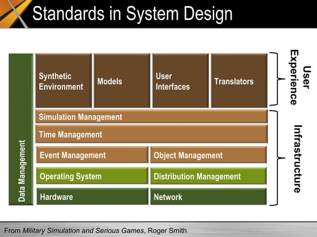 Medical Simulation Standards: What can we learn from the DoD? | PPT