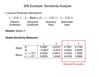 MUMS Undergraduate Workshop - Parameter Selection and Model Calibration ...
