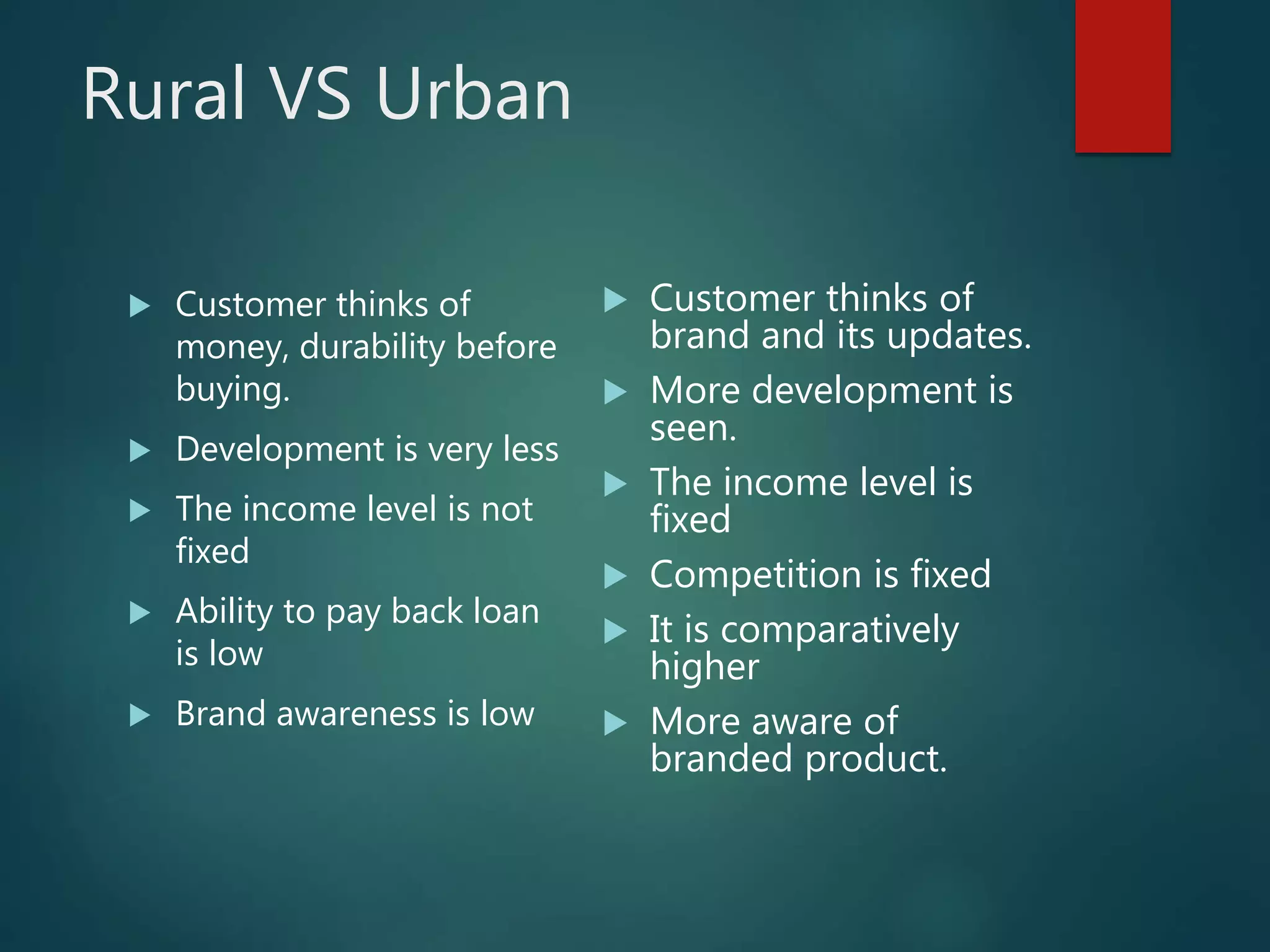 Difference between rural and urban consumer behavior | PPTX