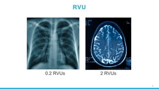 Rybicki Slides RSNA 2019 Reimbursement | PPT