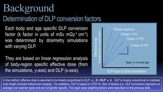 Rsna2012 pediatric dosemapvstdphantom | PPTX