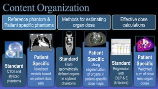Rsna2012 pediatric dosemapvstdphantom | PPTX