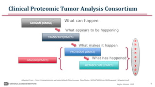 An introduction to The Cancer Imaging Archive (Hands on) | PPT