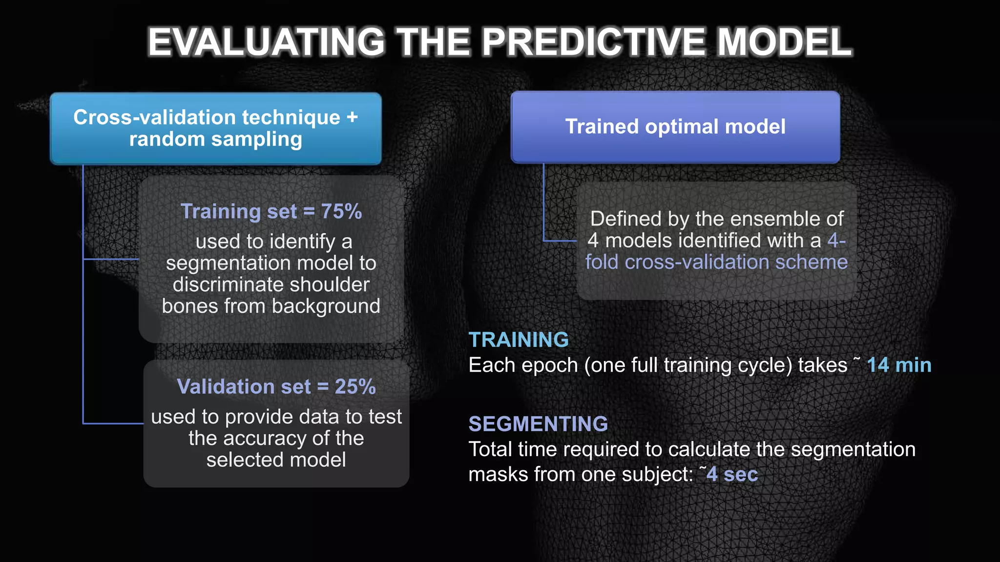 Fully Automated Mri Bone Segmentation Of Glenoid And Humeral Head Using Deep Convolutional