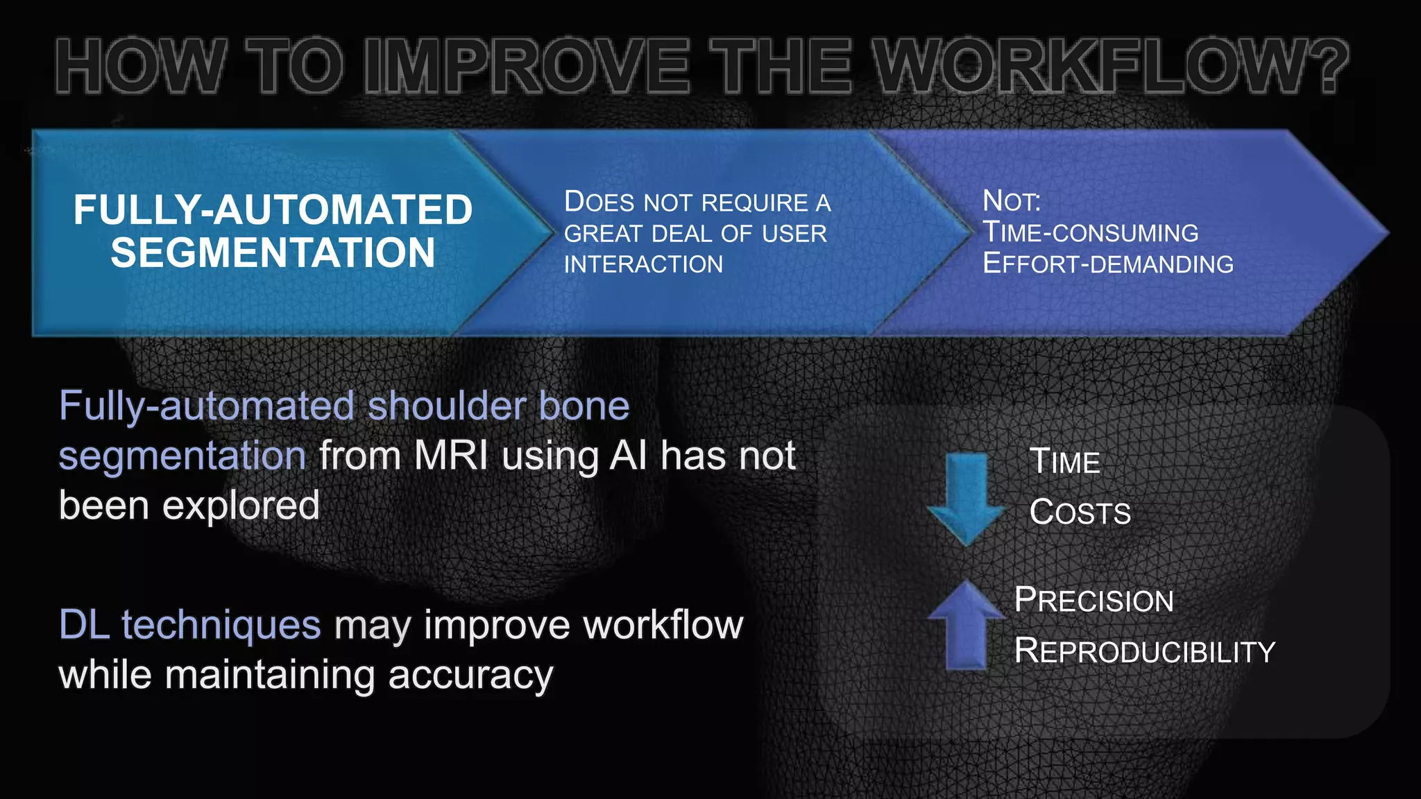 Fully Automated Mri Bone Segmentation Of Glenoid And Humeral Head