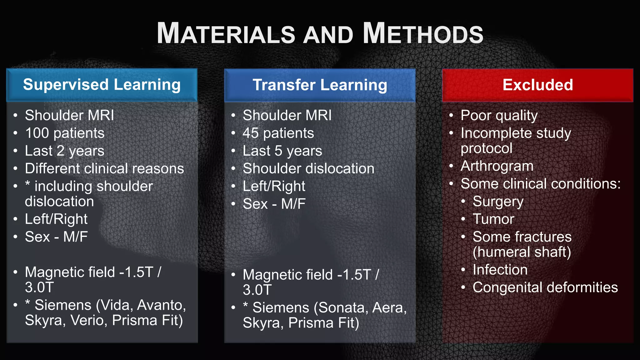 Fully Automated Mri Bone Segmentation Of Glenoid And Humeral Head