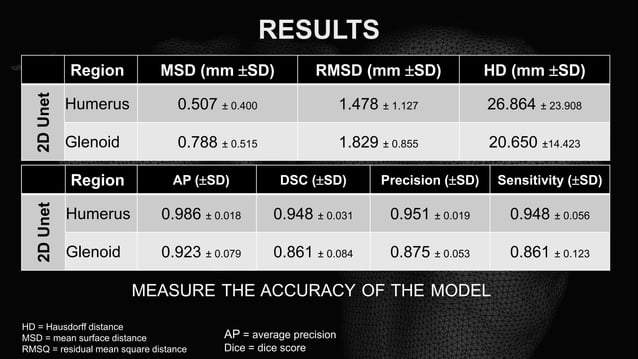 Fully Automated Mri Bone Segmentation Of Glenoid And Humeral Head