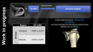 "Fully Automated MRI Bone Segmentation of Glenoid and Humeral Head using Deep Convolutional ...