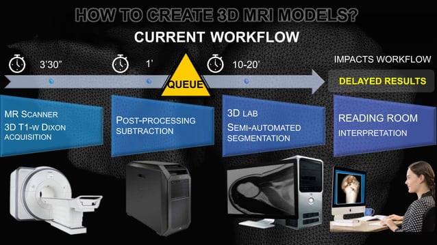 Fully Automated Mri Bone Segmentation Of Glenoid And Humeral Head