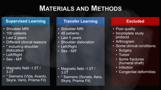 "Fully Automated MRI Bone Segmentation of Glenoid and Humeral Head ...