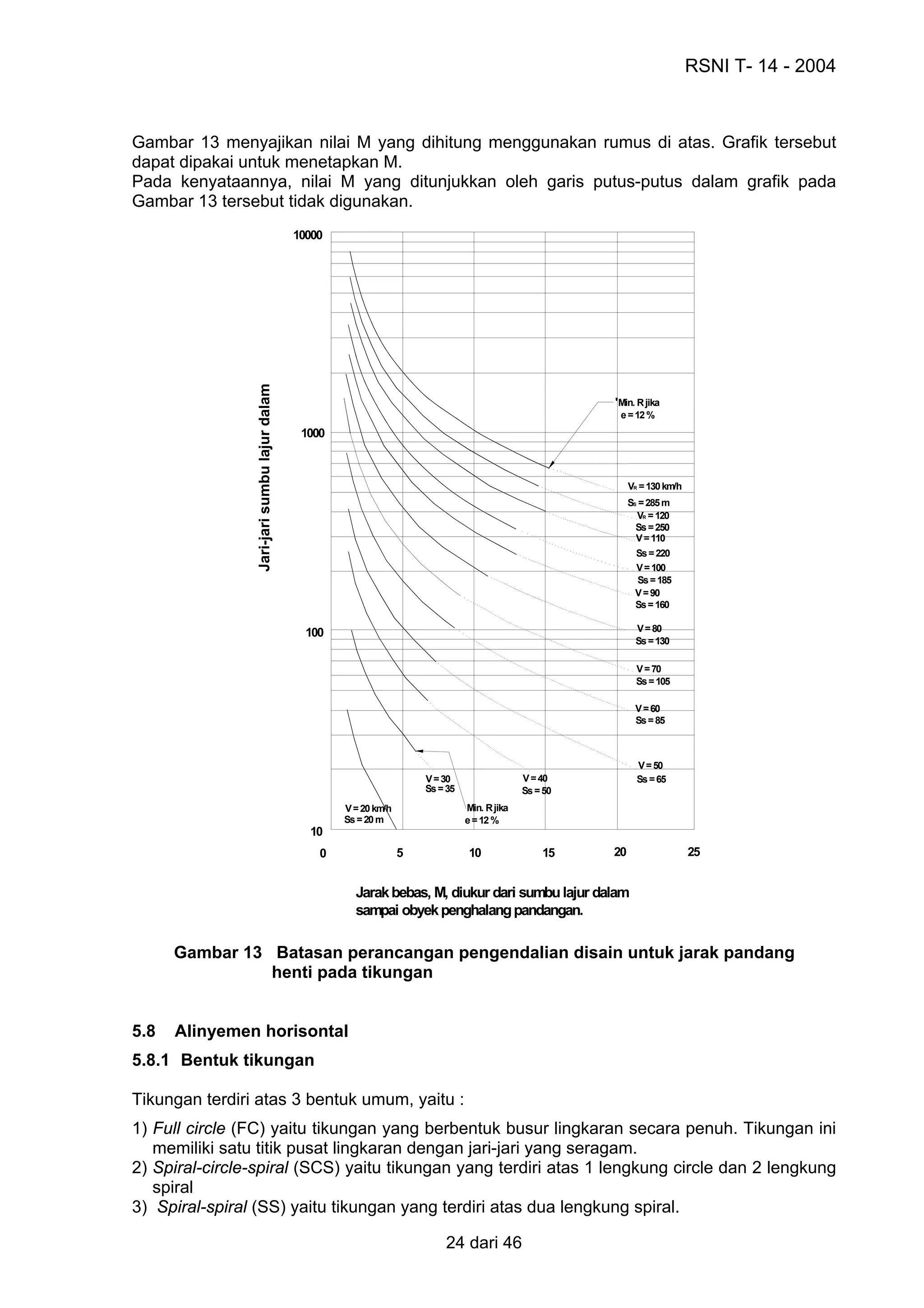 Rsni t 14-2004- geometrik jalan perkotaan (2) | PDF