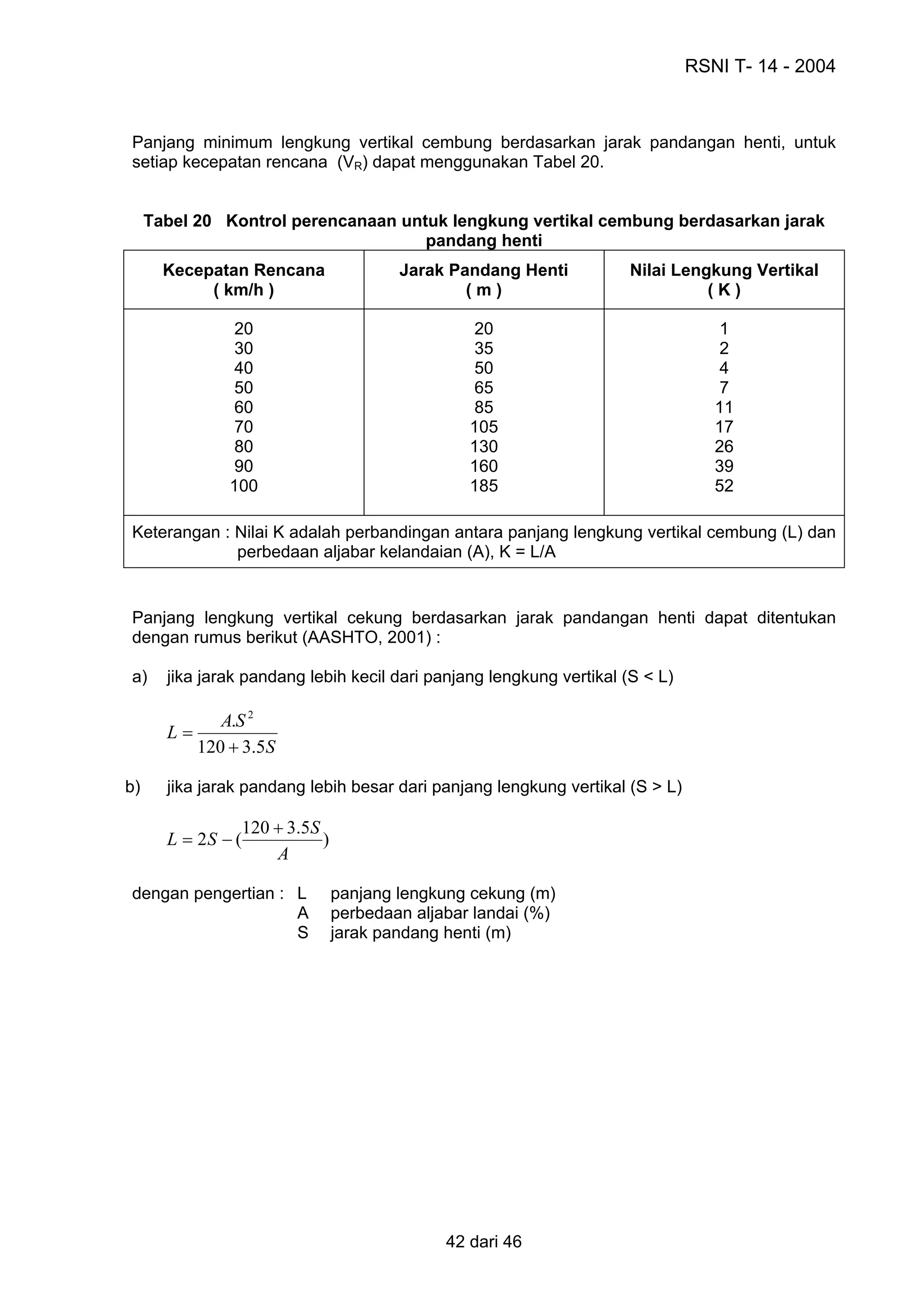 Rsni t 14-2004- geometrik jalan perkotaan (2) | PDF