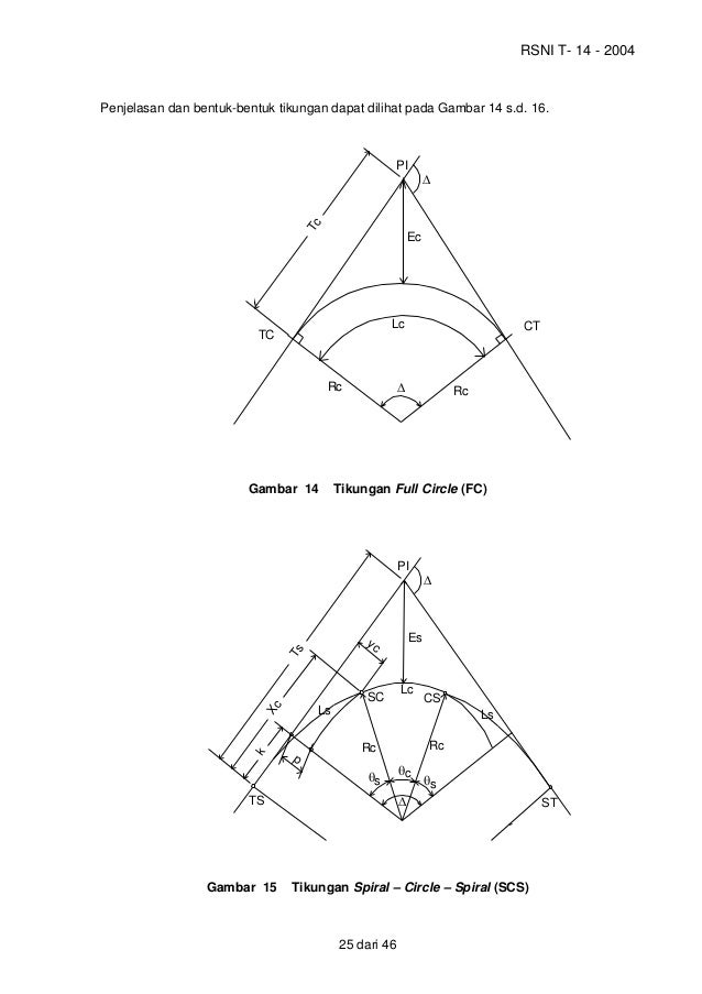 Rsni t 14-2004- geometrik jalan perkotaan (2)