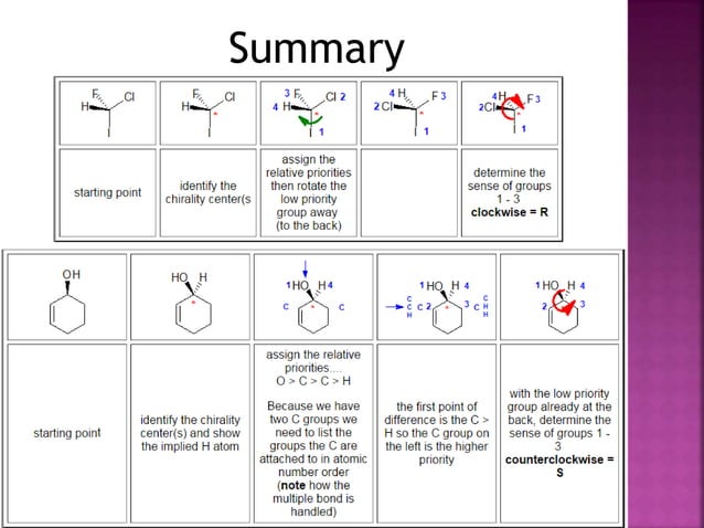 R & S Nomenclature | PPTX | Chemistry | Science