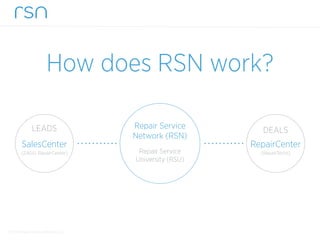 RSN RepairCenter Presentation | PPT